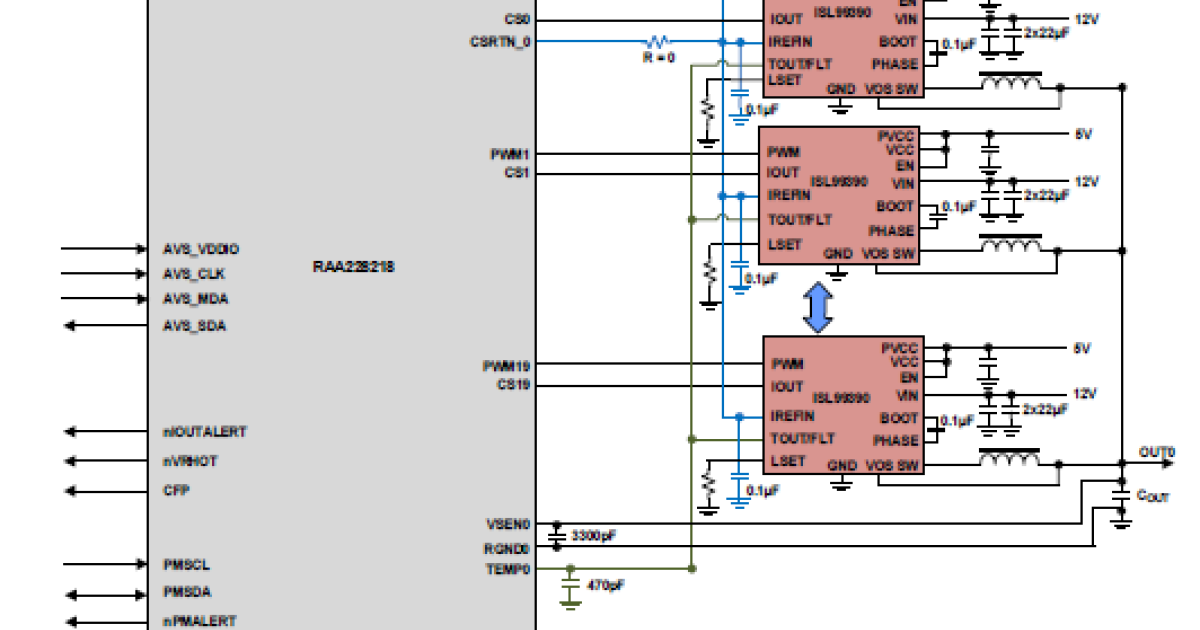 Raa228218 Digital Single Output 20 Phase Pwm Controller With Adaptive Voltage Scaling Bus